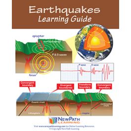Earthquakes Student Learning Guide For Grades 6-10 - Print Version