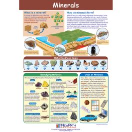 Minerals Poster, Laminated | NewPath Learning