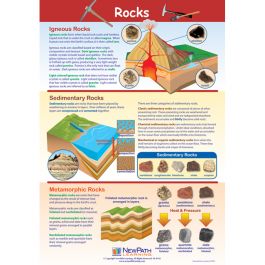 Rocks Poster, Laminated | NewPath Learning
