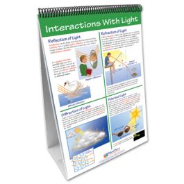 Light & Optics Curriculum Mastery Flip Chart Set | NewPath Learning
