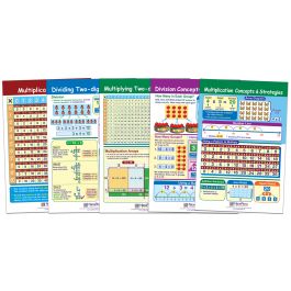 Multiplication and Division Bulletin Board Chart Set of 5 - Laminated ...