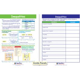 Inequalities Visual Learning Guide | NewPath Learning