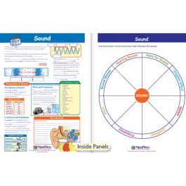 Sound Visual Learning Guide | NewPath Learning