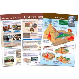 Earth’s Surface Bulletin Board Chart Set of 3 | NewPath Learning