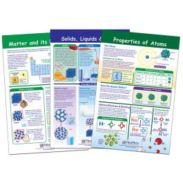 Matter and Interactions Bulletin Board Chart Set of 3 | NewPath Learning