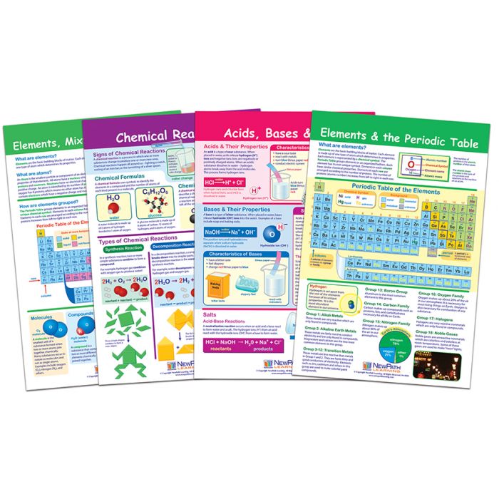 Elements, Mixtures and Compounds Bulletin Board Chart Set of 4 ...