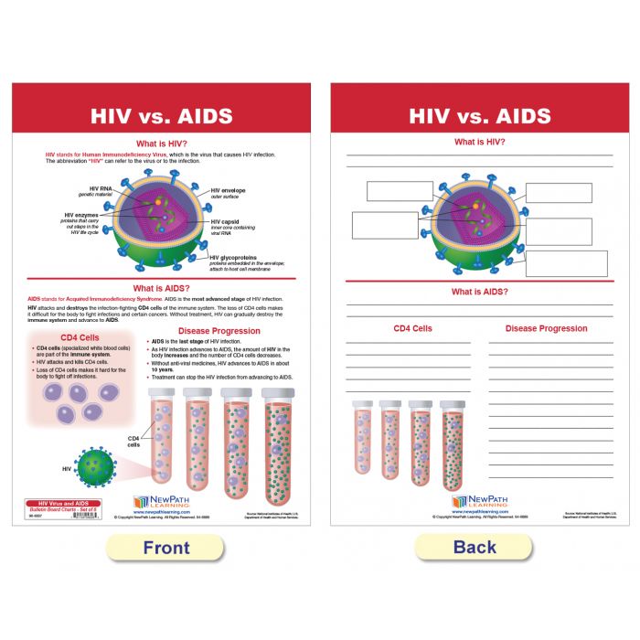 Aids Diagram